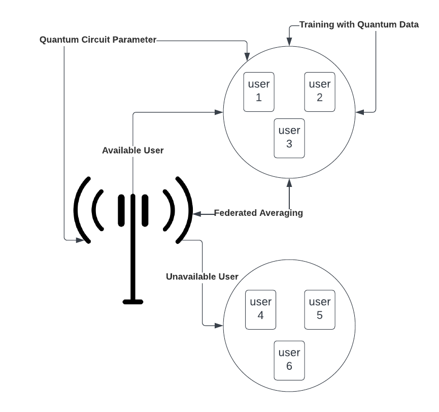 GitHub - Rayhan740/Quantum_project