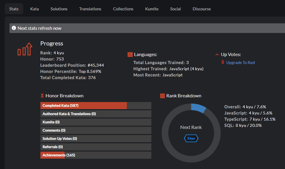 Lost Honor Issue · Issue 2982 · Codewars · Github