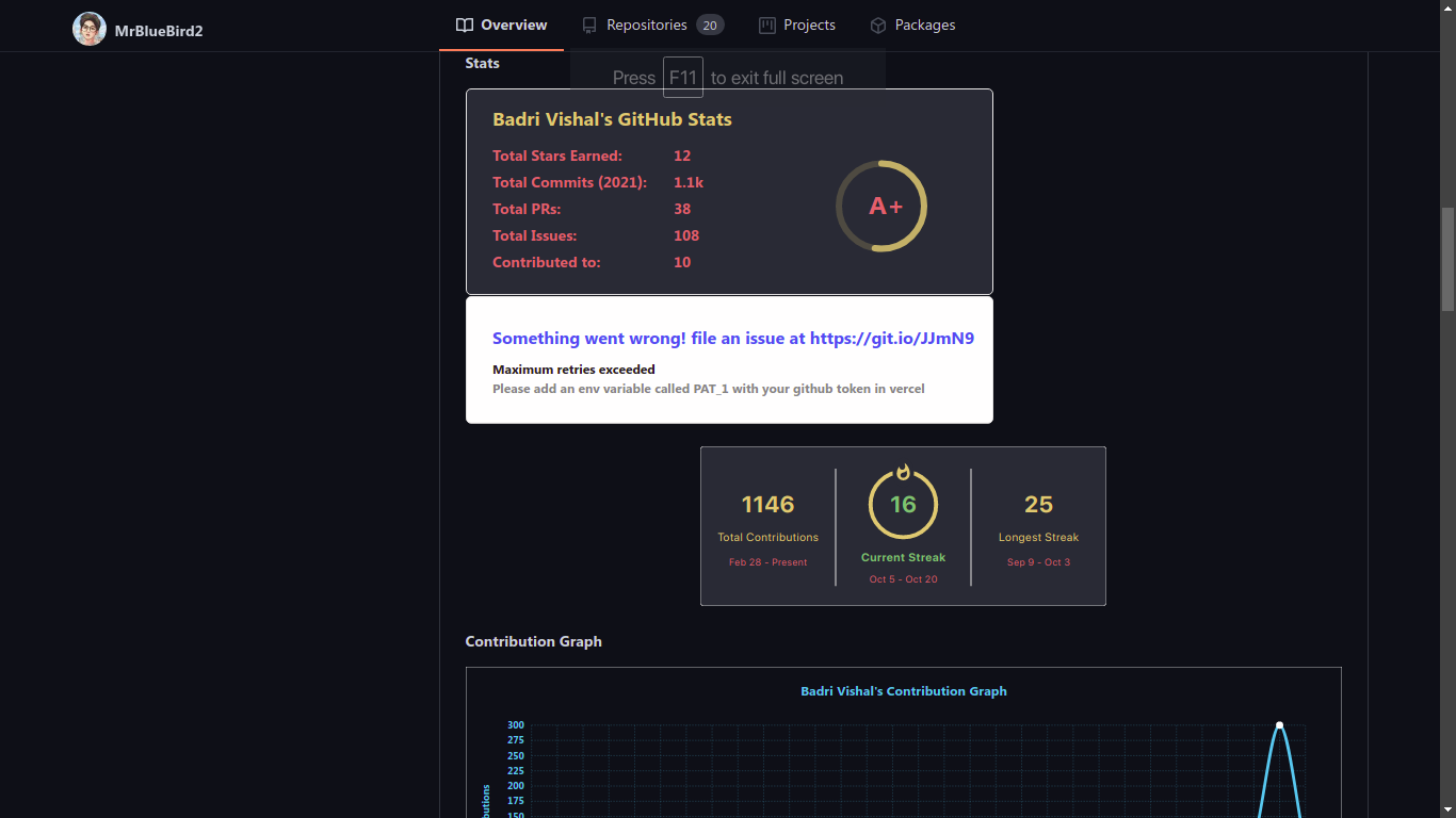 GitHub Readme Stats Error · Issue #1402 · anuraghazra/github-readme-stats · GitHub