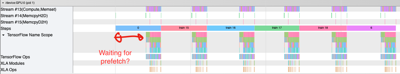 tf.data.Dataset prefetch not fetching data asynchronously · Issue #61084 · tensorflow/tensorflow ...