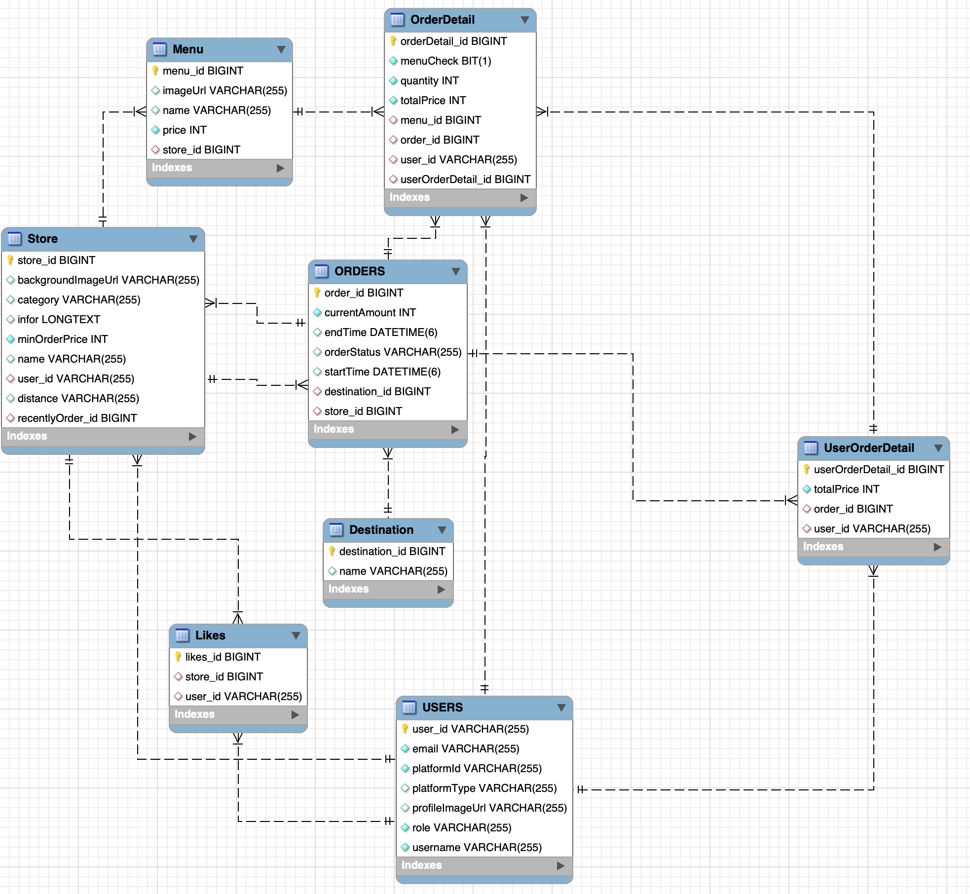 GitHub - winter-soft/eatda-backend: 📒 잇다 API서버 📒