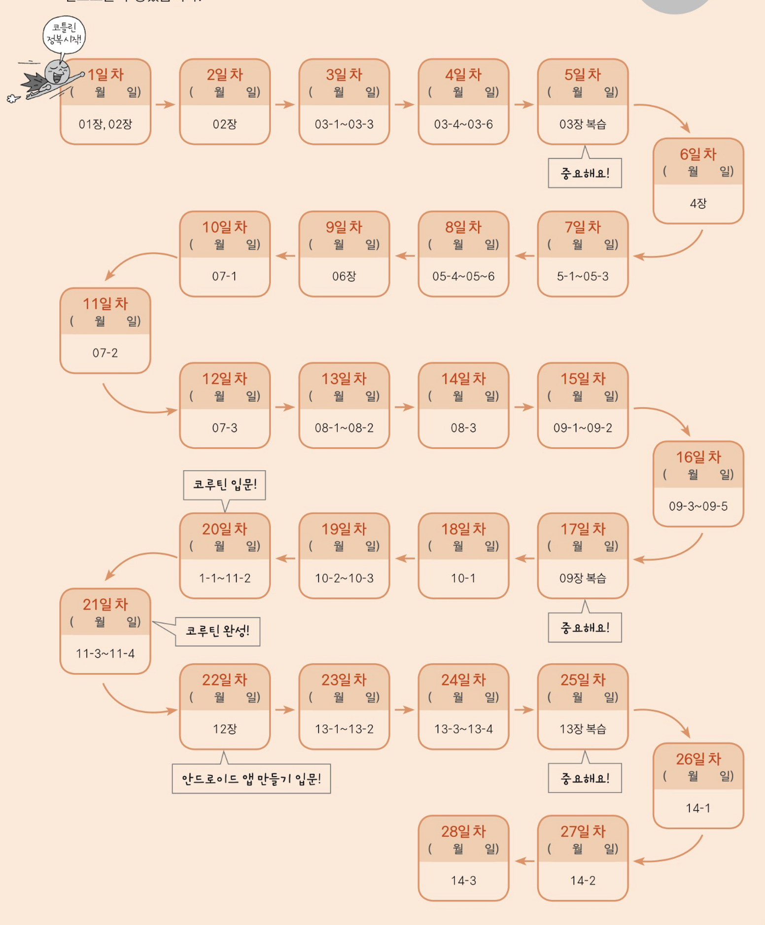 GitHub - ghdcksgml1/Kotlin-Study: 📕 코틀린을 공부해보자 📕