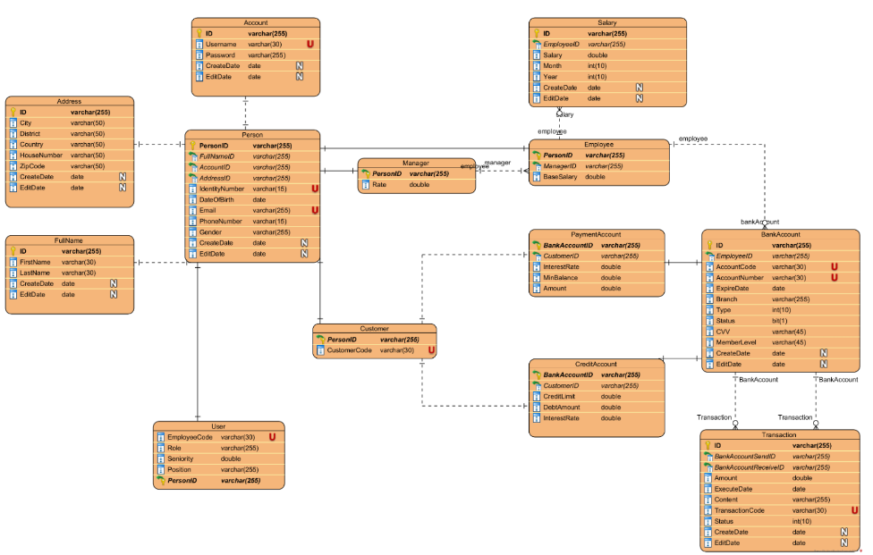 GitHub - anhdh-gh/Bank-employee-management-system: Hệ thống quản lý ...