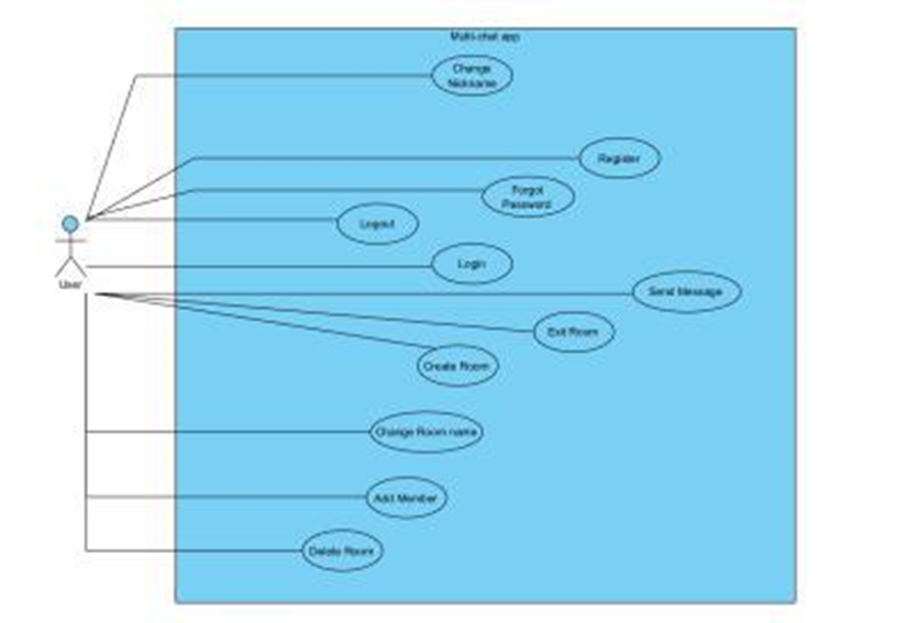 GitHub - anhdh-gh/Chat-and-game-online: Ứng dụng desktop chat và chơi ...