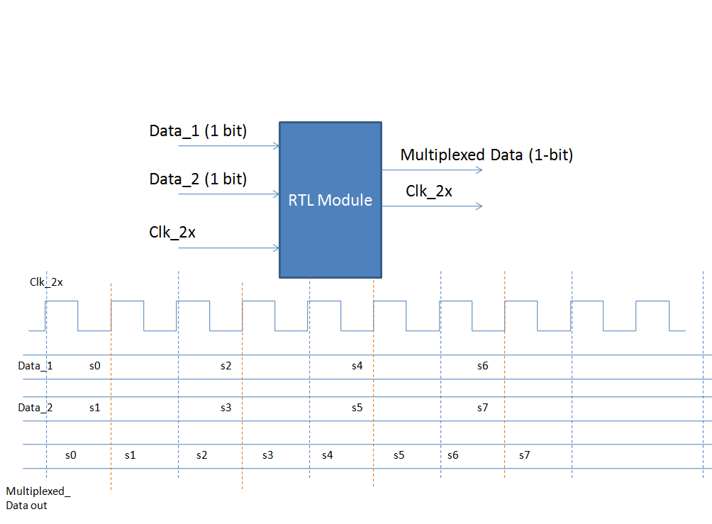 GitHub - Varun23952/TimedMultiplexer