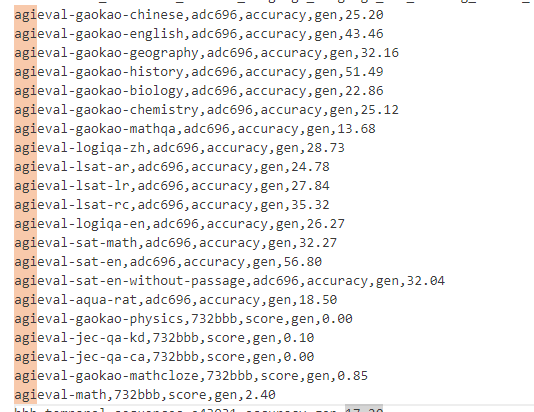 [Bug] agieval's score in your website ,how to reproduce it · Issue #493 · open-compass ...