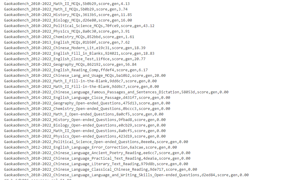 Gaokao and some datasets appear many zero when I evaluate them [Bug] · Issue #480 · open-compass ...