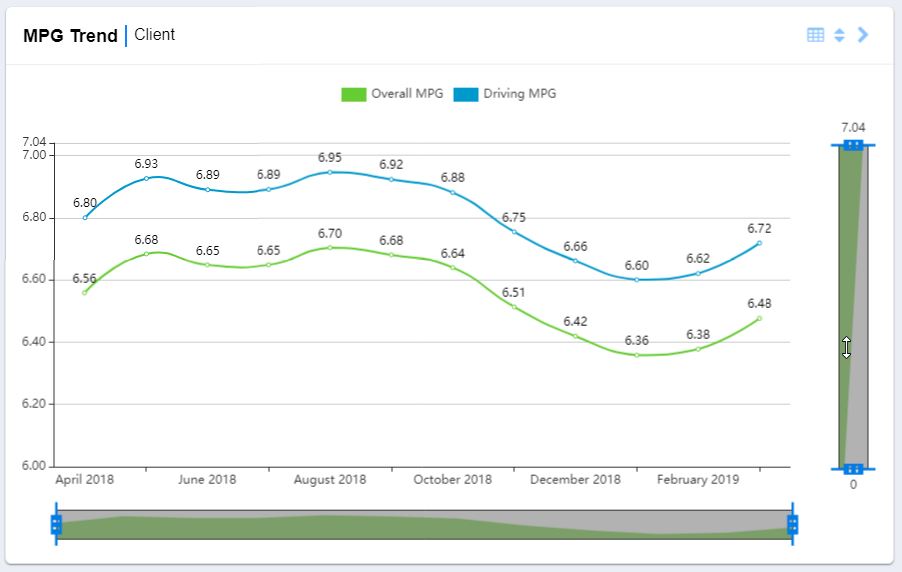 DataZoom Slider Does Not Respect Y Axis min if positive value · Issue #10389 · apache/echarts ...