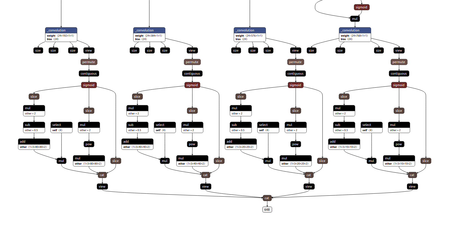 torchscript export: success on yolov5s and bad results on yolov5m · Issue #6175 · ultralytics ...