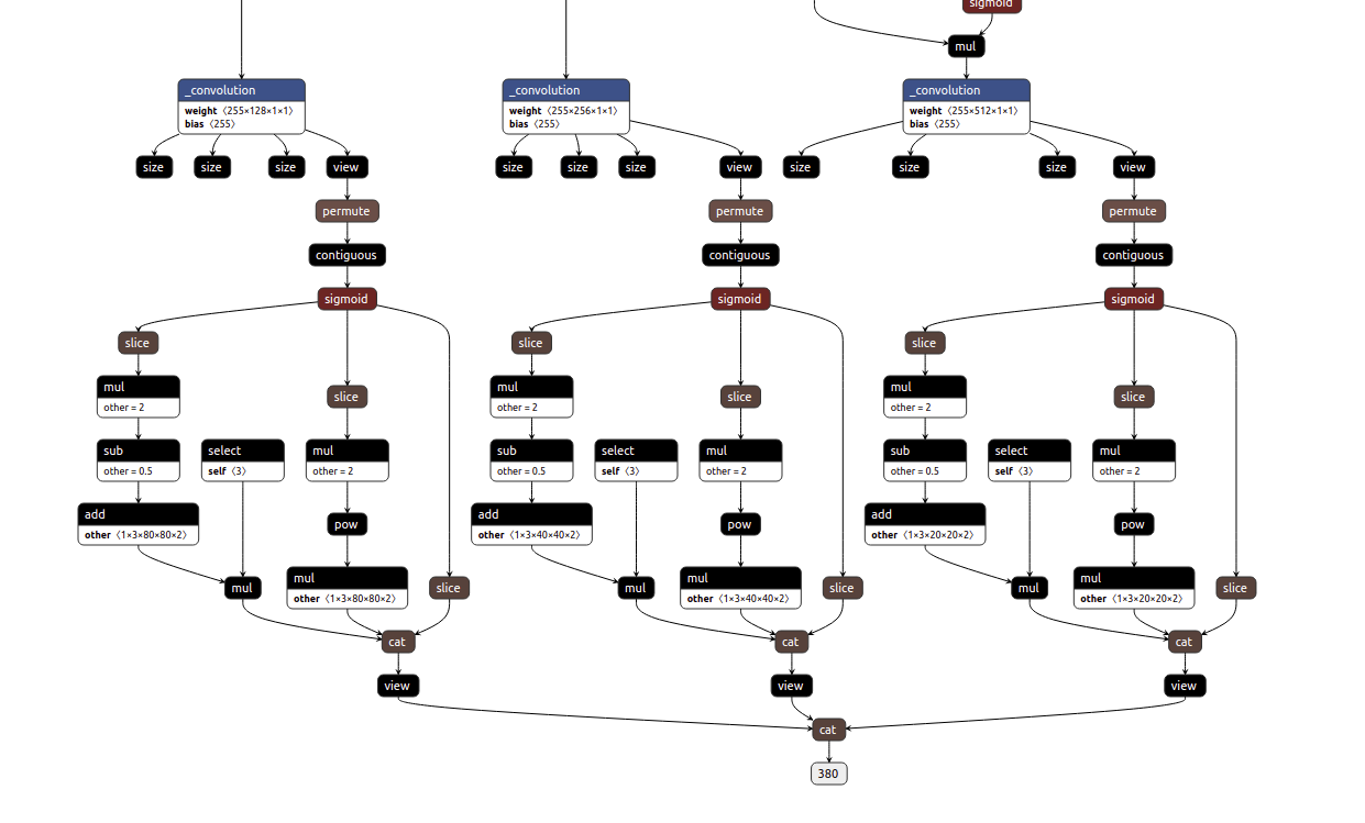 torchscript export: success on yolov5s and bad results on yolov5m · Issue #6175 · ultralytics ...