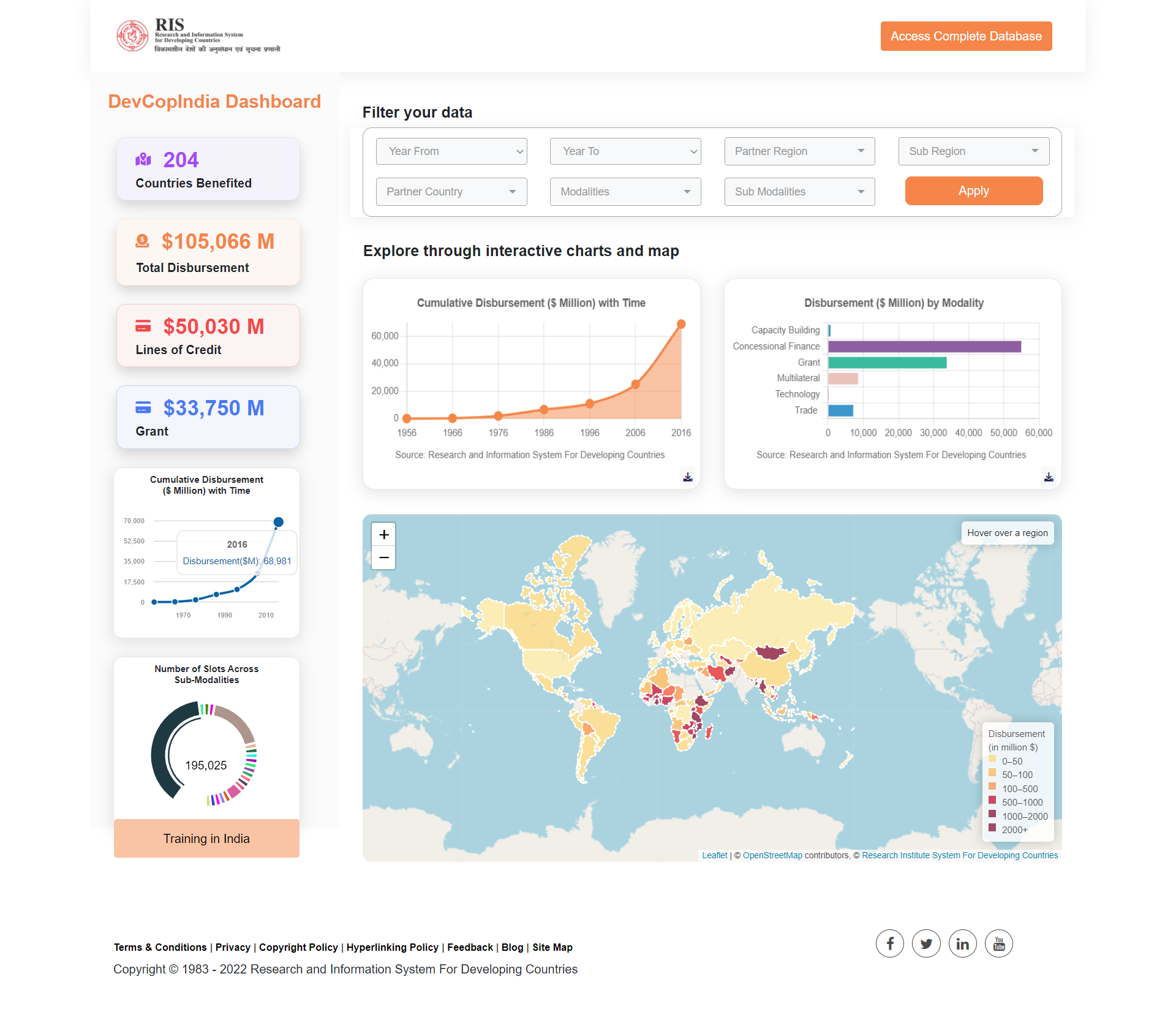 GitHub - rajpaul8/Research_Information_System: Research Information ...