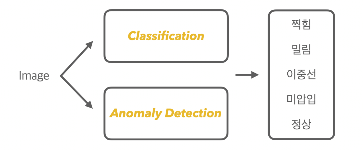 Github Rimo Rimo Part Defect Detection Using Deeplearning