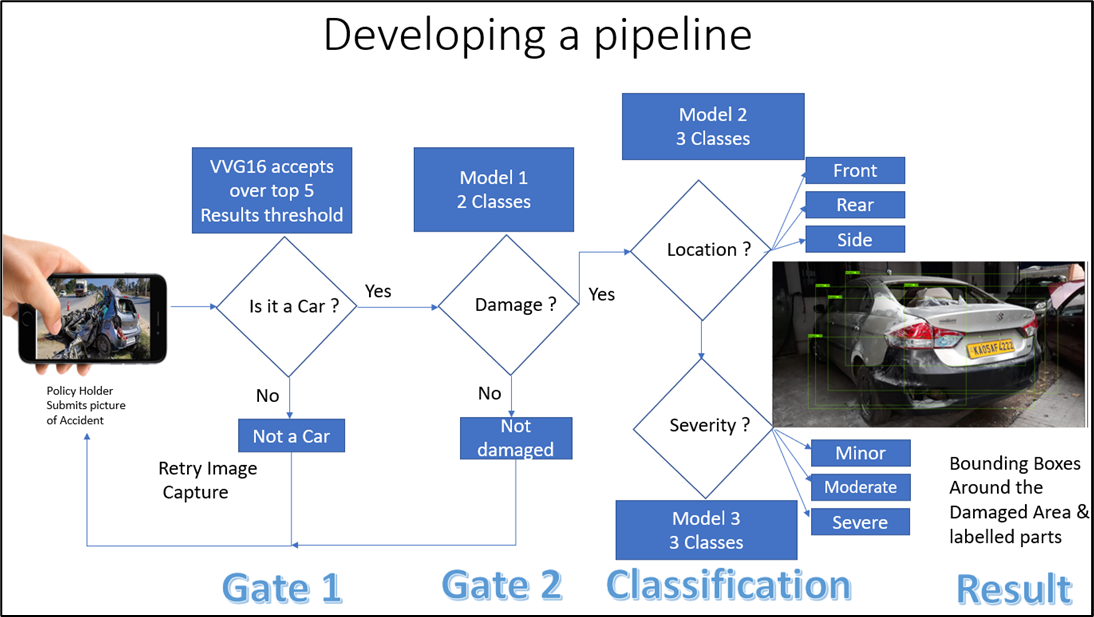 GitHub - mohitvenx/car-damage-analysis