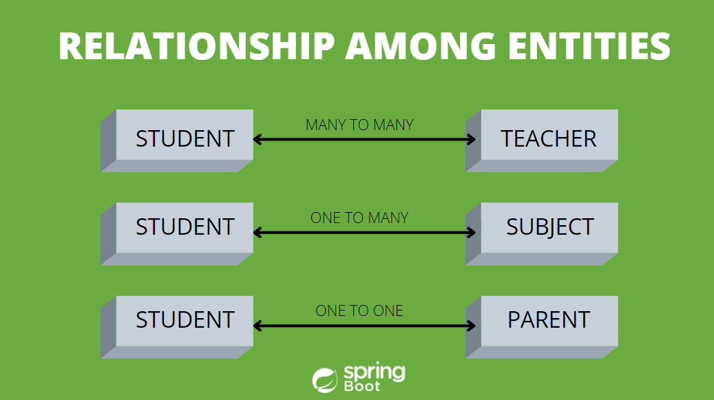 GitHub - AkilaGunasekara/SB_School_Managment_System: School Managment System using Spring boot