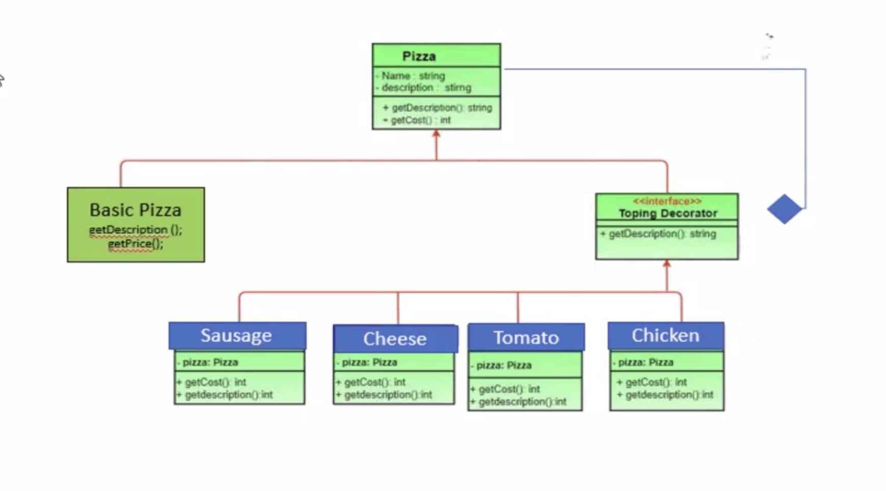 GitHub - AkilaGunasekara/DecoratorPattern
