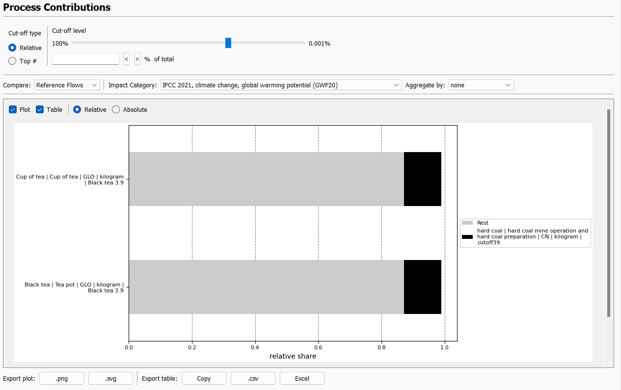 Negative impact results when running Scenario LCA · Issue #989 · LCA ...