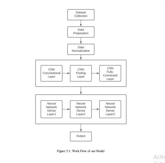 GitHub - AyonCSE1997/Bangla-OCR-Model-using-CNN