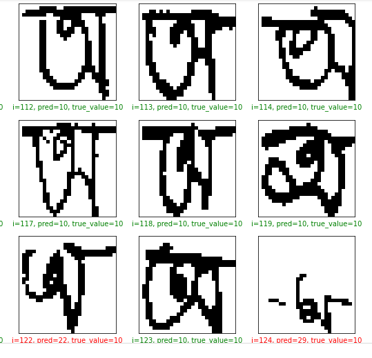 GitHub - AyonCSE1997/Bangla-OCR-Model-using-CNN