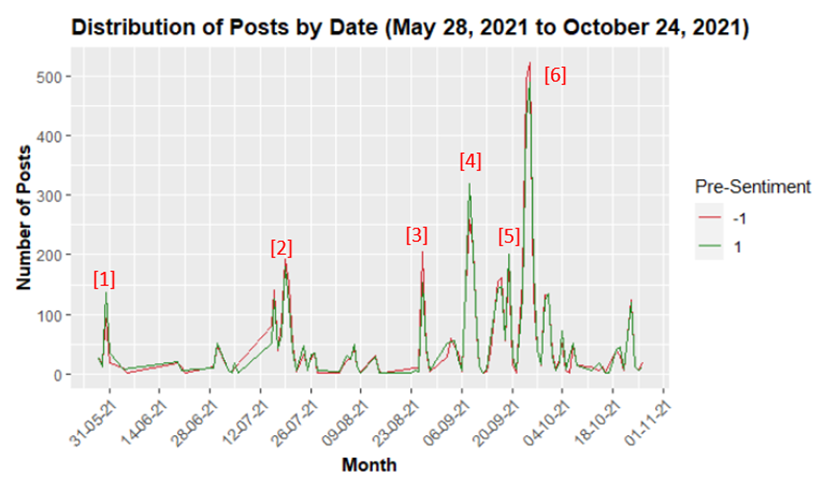 GitHub - claireeng/ANL312: ANL312 Text Mining and Applied Project Formulation in SUSS