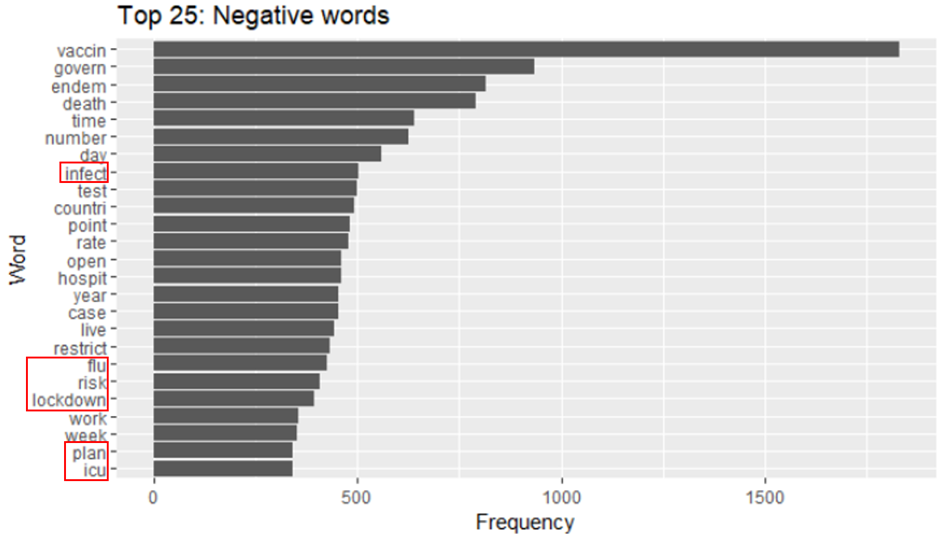 GitHub - claireeng/ANL312: ANL312 Text Mining and Applied Project Formulation in SUSS