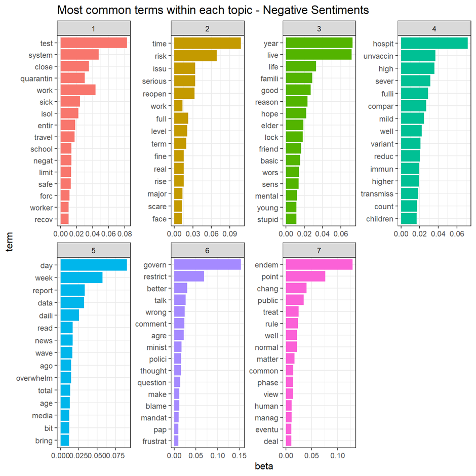 GitHub - claireeng/ANL312: ANL312 Text Mining and Applied Project Formulation in SUSS