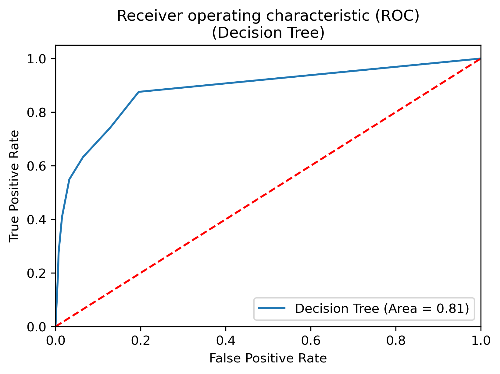 GitHub - claireeng/ANL488: ANL488 Business Analytics Applied Project in ...