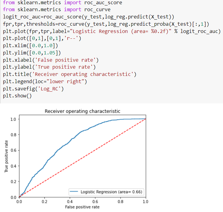 GitHub - zeeshan-hosting/credit-card-fraud-detection