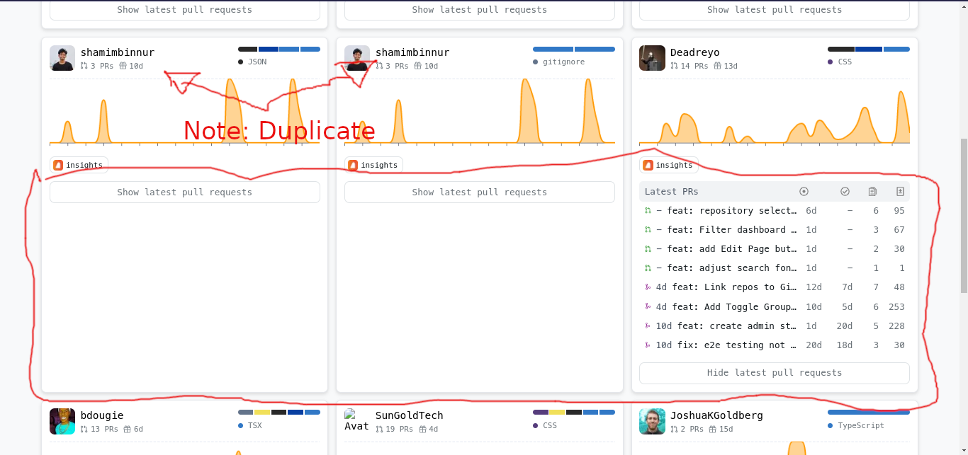Bug: All contributor's card expands when one of them is clicked · Issue #741 · open-sauced/app ...