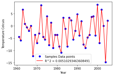 GitHub - tahmina-07/Climate-Change-regression-analysis-model: This ...