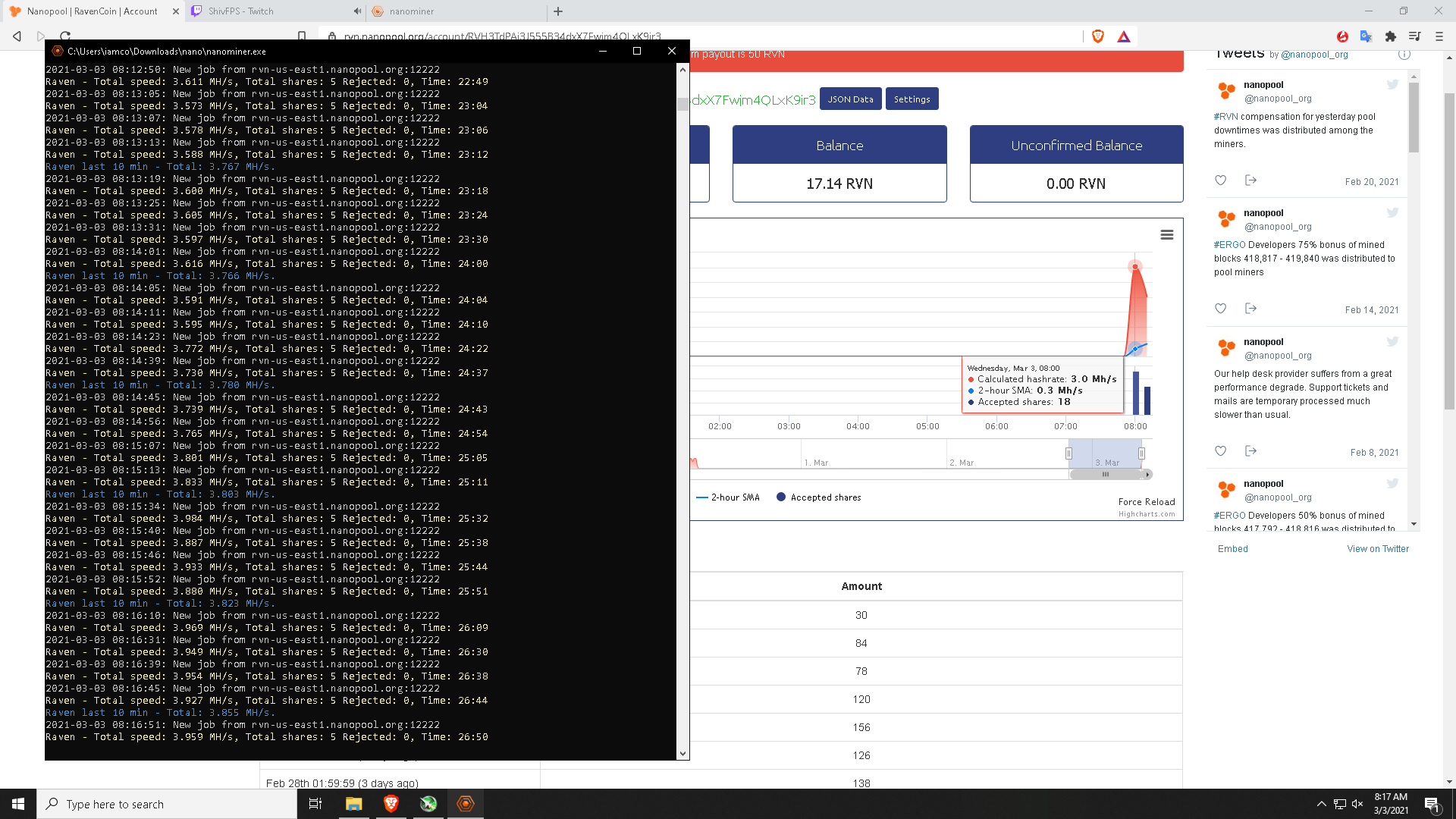 Does not show all accepted shares in mining window · Issue #183 · nanopool/nanominer · GitHub