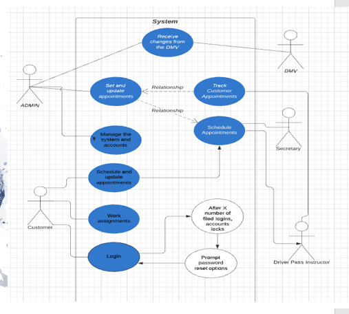 GitHub - samuel-nawaz/Driver-Pass