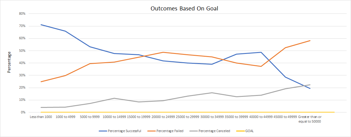 GitHub - fengrujie0721/Funded-Projects-on-Kickstarter-Analysis-in-Excel ...