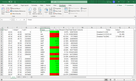 GitHub - fengrujie0721/Stock-Market-Data-Analysis-Using-VBA: A script is created that will loop ...