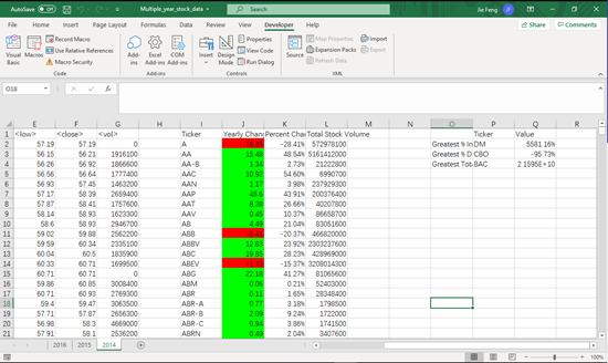 GitHub - fengrujie0721/Stock-Market-Data-Analysis-Using-VBA: A script is created that will loop ...