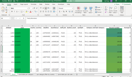 GitHub - fengrujie0721/Funded-Projects-on-Kickstarter-Analysis-in-Excel ...