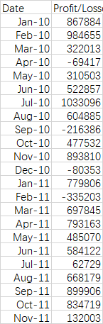 GitHub - fengrujie0721/Financial-Records-Analysis-and-Vote-Counting-Analysis: The first python ...