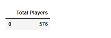 GitHub - fengrujie0721/Game-Purchasing-Analysis-Using-Pandas: Most game ...