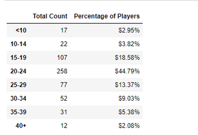 GitHub - fengrujie0721/Game-Purchasing-Analysis-Using-Pandas: Most game ...