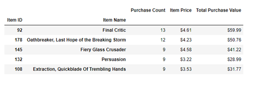 GitHub - fengrujie0721/Game-Purchasing-Analysis-Using-Pandas: Most game ...