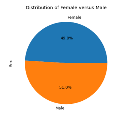 GitHub - fengrujie0721/Pharmaceutical-Research-Data-Analysis: A pandas ...