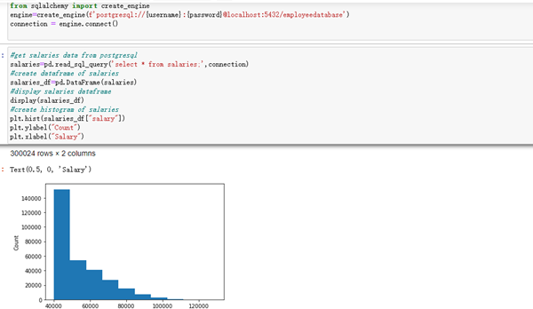GitHub - fengrujie0721/Employee-Data-Analysis-Using-SQL: 6 employee ...