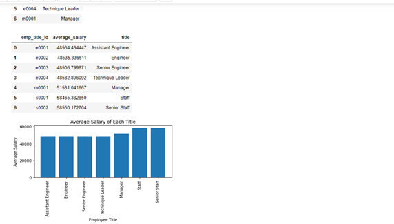 GitHub - fengrujie0721/Employee-Data-Analysis-Using-SQL: 6 employee ...