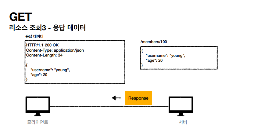 getResponse · Issue #17 · fortune-man/HTTP-Basic · GitHub