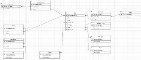 Github Harloxx Bigdataapplication
