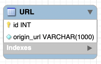 GitHub - hello-jiwon/url-shortener: url 단축기 웹서비스