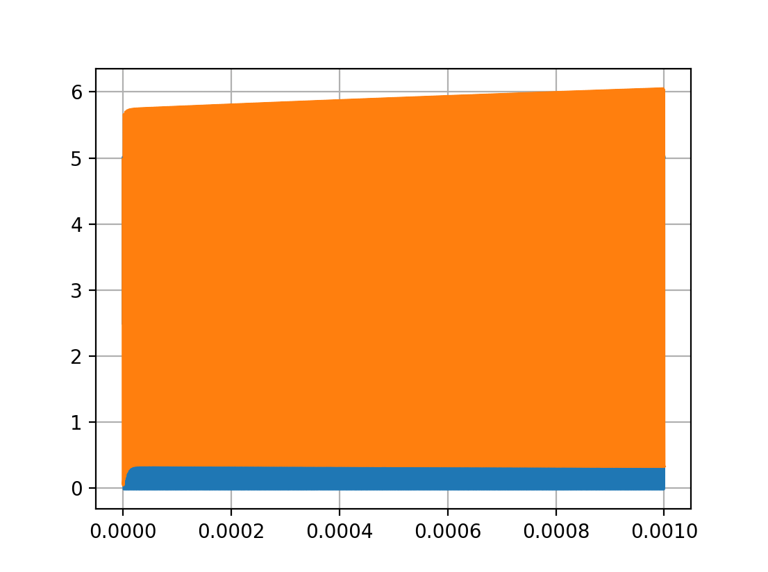 [ENH]: Zoomout Aliasing/Loss of Information · Issue #23758 · matplotlib/matplotlib · GitHub