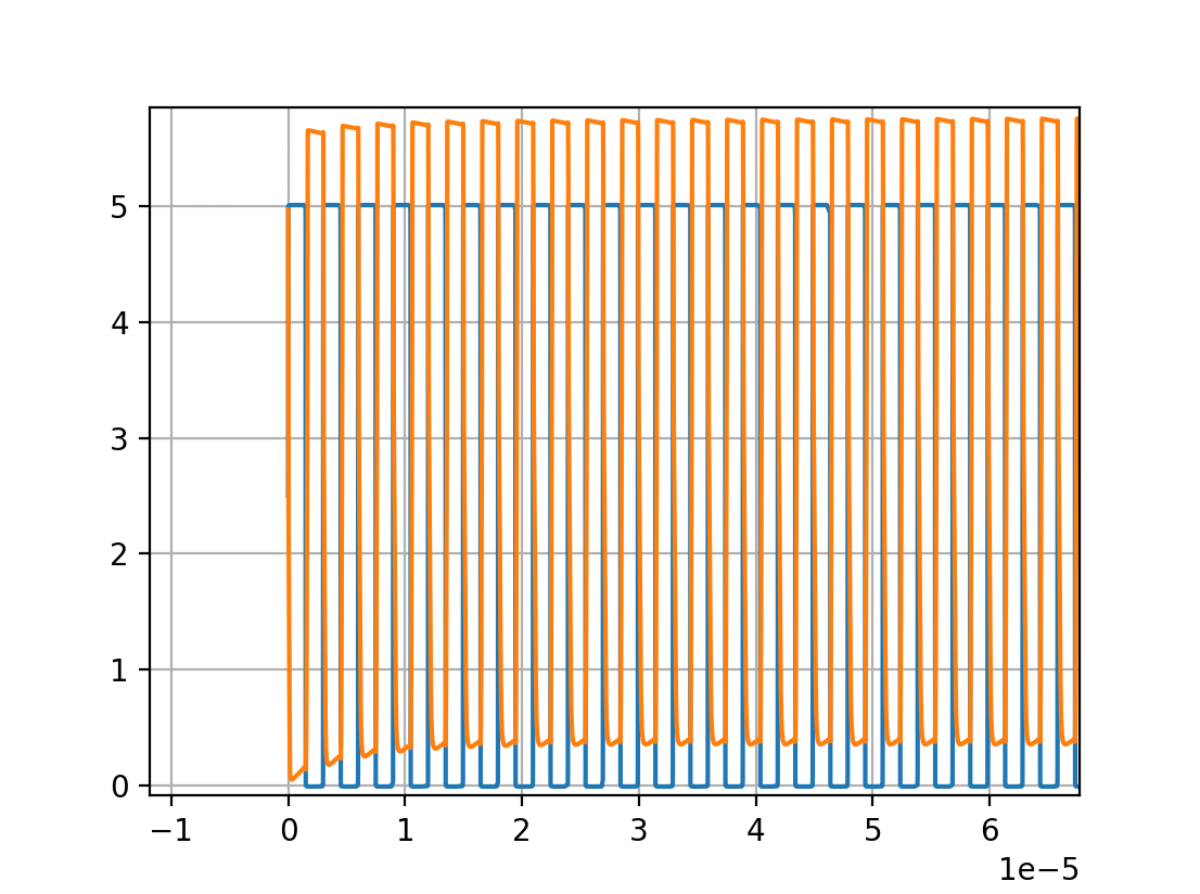 [ENH]: Zoomout Aliasing/Loss of Information · Issue #23758 · matplotlib/matplotlib · GitHub