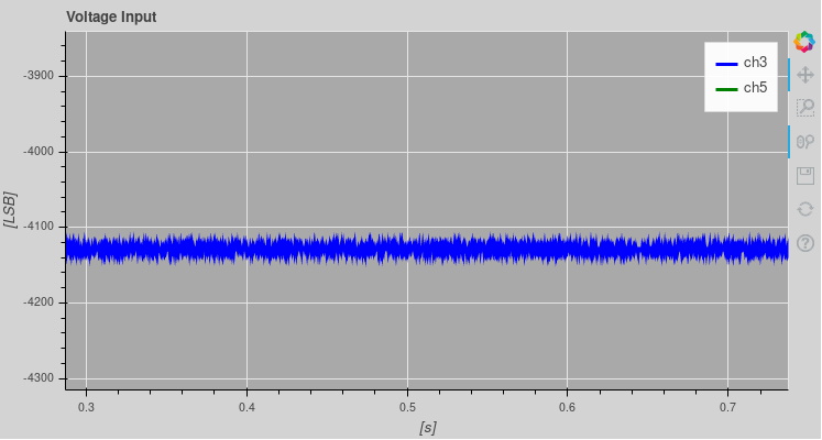 Signal peaking on zoom-out · Issue #7632 · bokeh/bokeh · GitHub