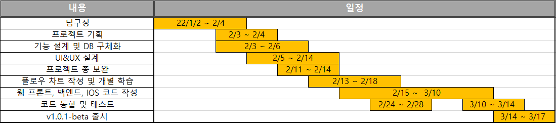 GitHub - HowWeWork/Heritage: "나의 취향이 모두의 문화가 되는 곳" , 문화 공유 게시판 플랫폼 Application