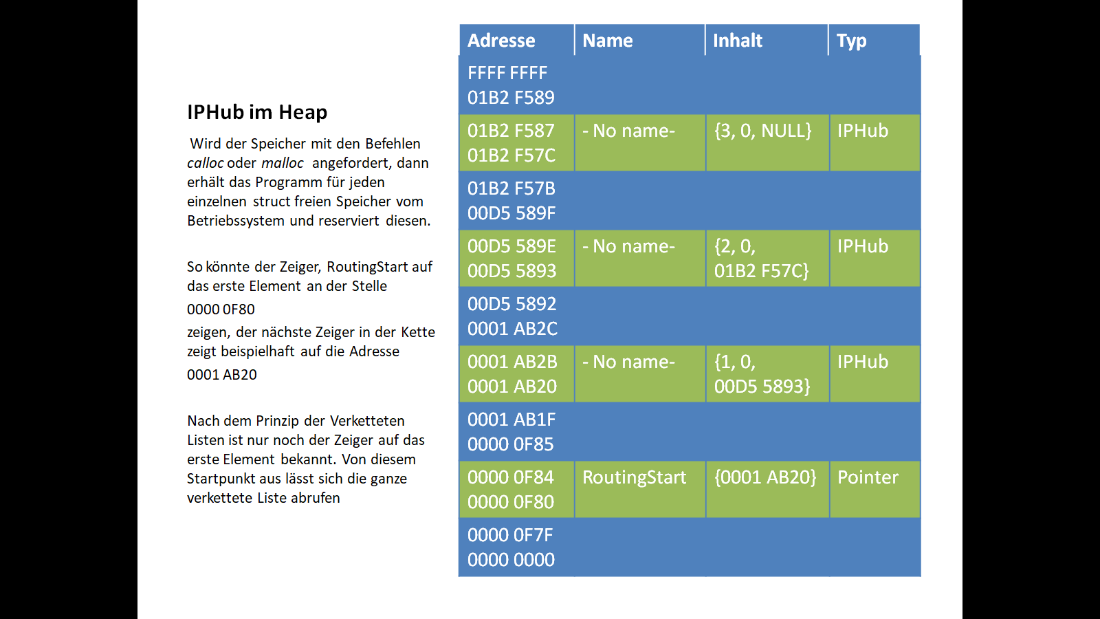 VorlesungC/Übungsaufgaben/Aufgabe_14.md at main · hshf1/VorlesungC · GitHub